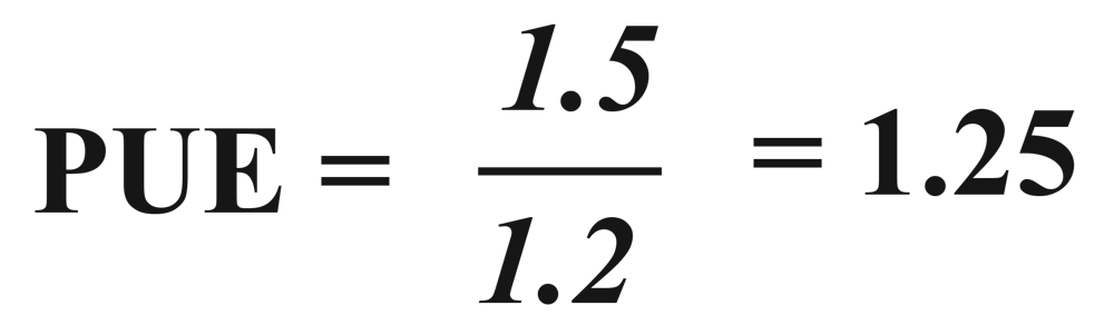 PUE in 2024: What It Is and What It Is Not